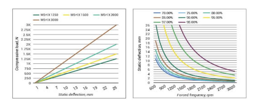 Hoe de juiste isolator kiezen? - Walraven België