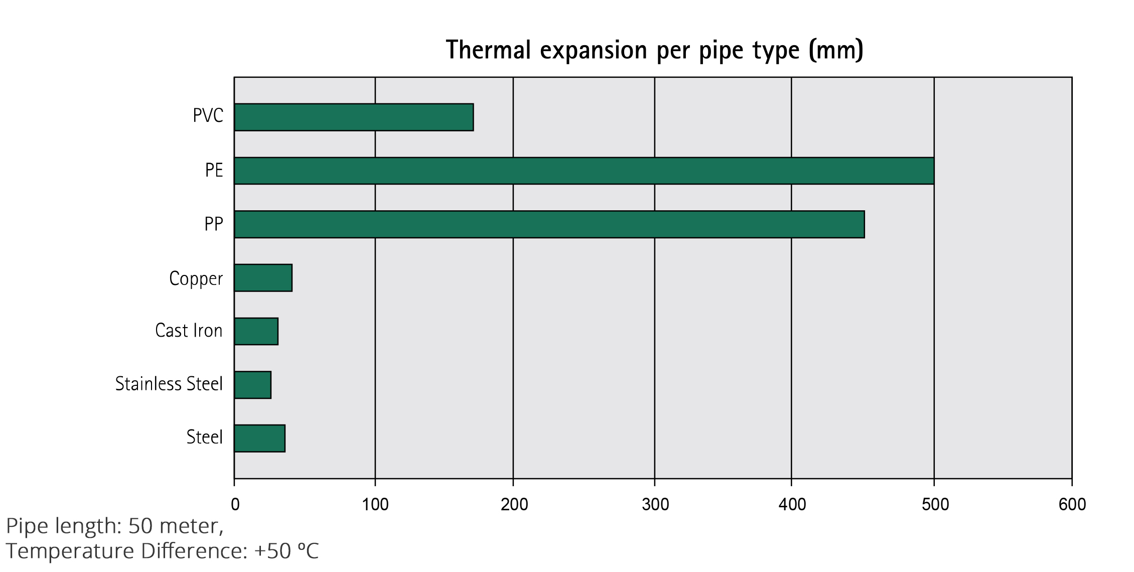 How To Deal With Thermal Pipe Expansion and Contraction - Walraven UK