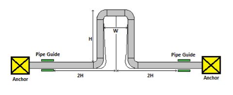 How To Deal With Thermal Pipe Expansion and Contraction - Walraven UK