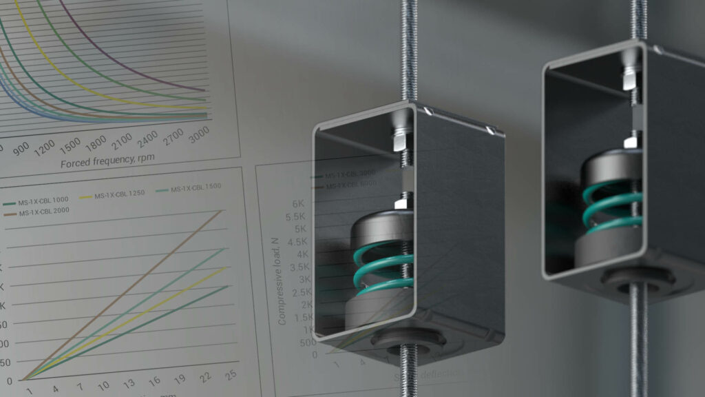 How to select anti vibration mounts
