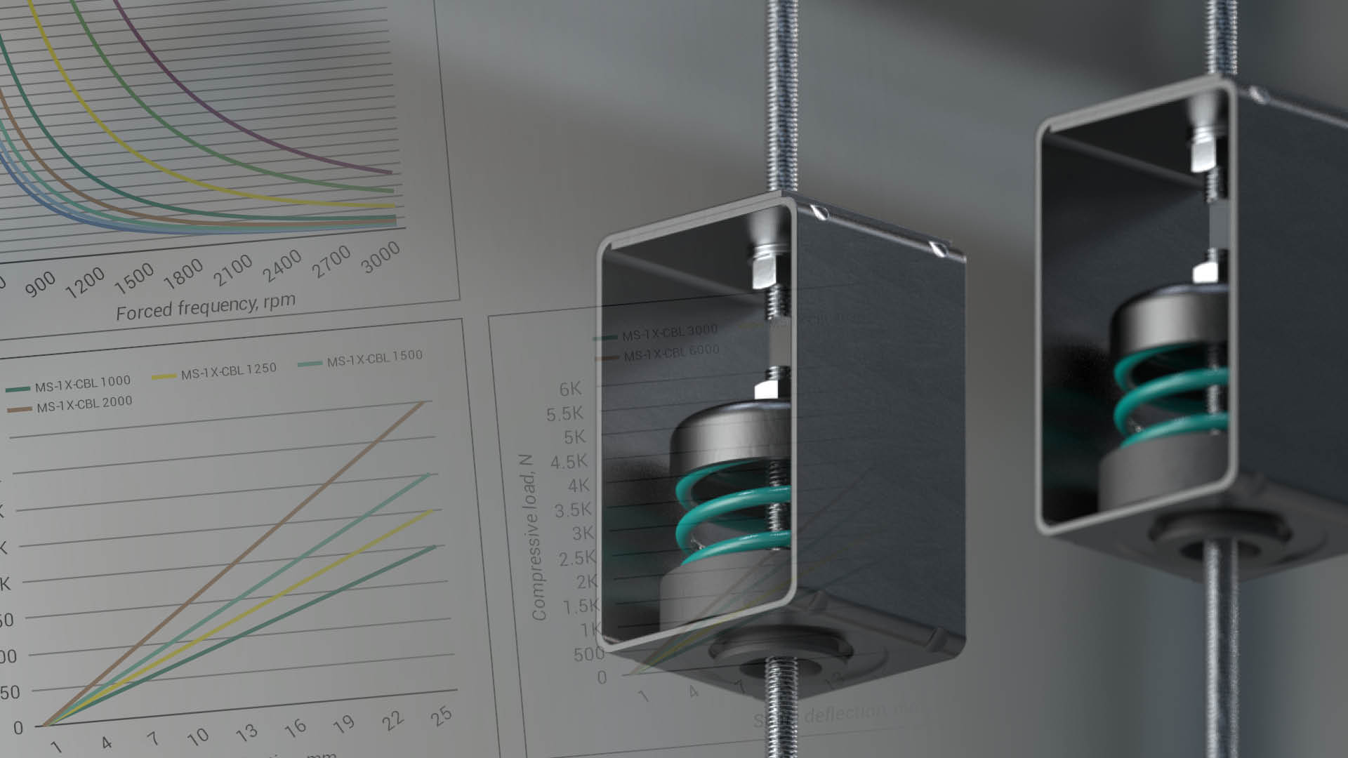 How to select anti vibration mounts