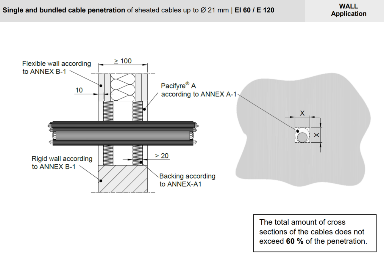 Fire sealing cable penetrations - Walraven
