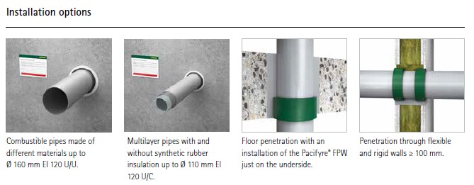 Firestop wrap and graphite sealant added to Walraven products
