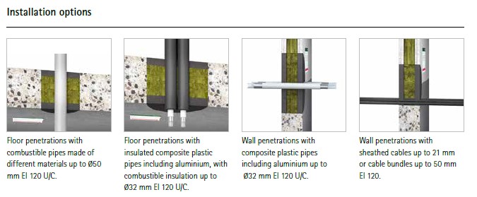 Firestop wrap and graphite sealant added to Walraven products
