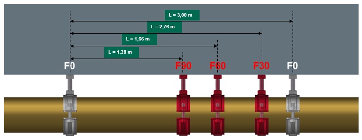 Why is it important to consider the reaction of fixings in a fire ...