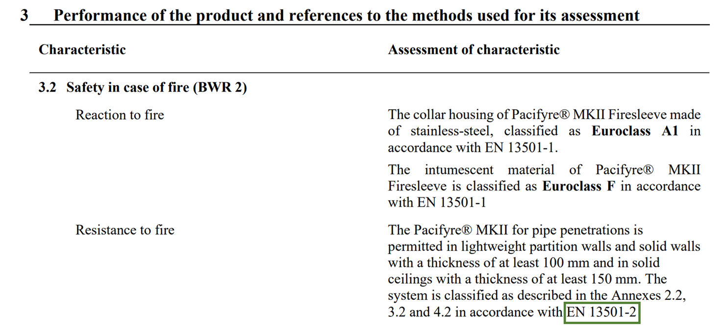 Firestop ETAs - understanding the information and how to use it