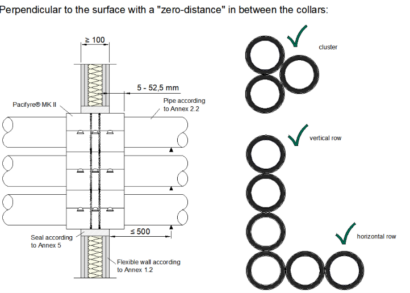 How to firestop single, multiple and mixed-service penetrations