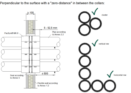 How to firestop single, multiple and mixed-service penetrations
