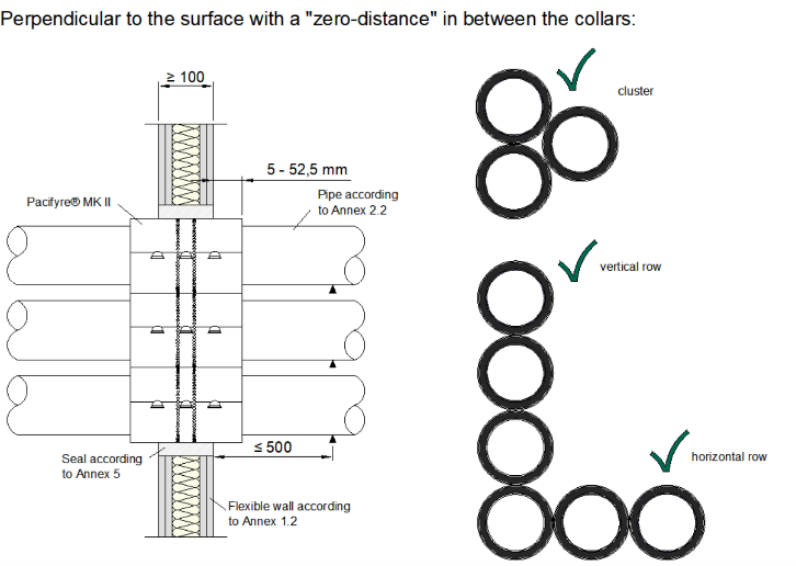 How to firestop single, multiple and mixed-service penetrations